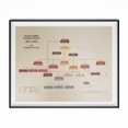 Dunder Mifflin Scranton Branch Org. Chart Dwight K. Schrute Poster The ...
