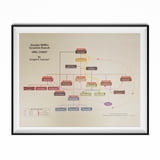 Dunder Mifflin Scranton Branch Org. Chart Dwight K. Schrute Poster The ...