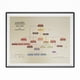 Dunder Mifflin Scranton Branch Org. Chart Dwight K. Schrute Poster The ...