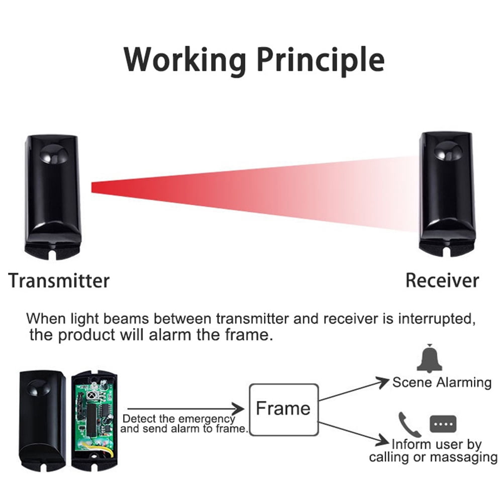 Infrared Beam Sensor Alarm
