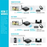 MEE audio Connect Hub Bluetooth Transmitter and Receiver for TV/Home ...
