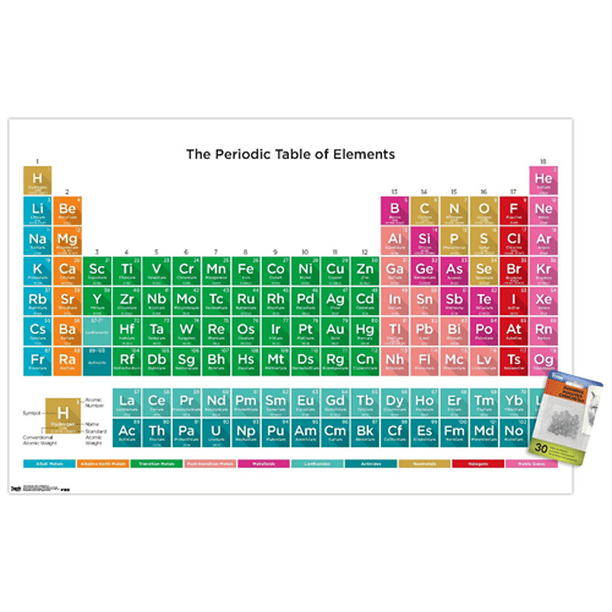 Periodic Table Of Elements 17 Wall Poster with Push Pins, 22.375" x 34 ...