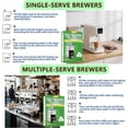 Coffee Machine Cleaner Tablets, Descaling & Deodorizing for All Coffee ...