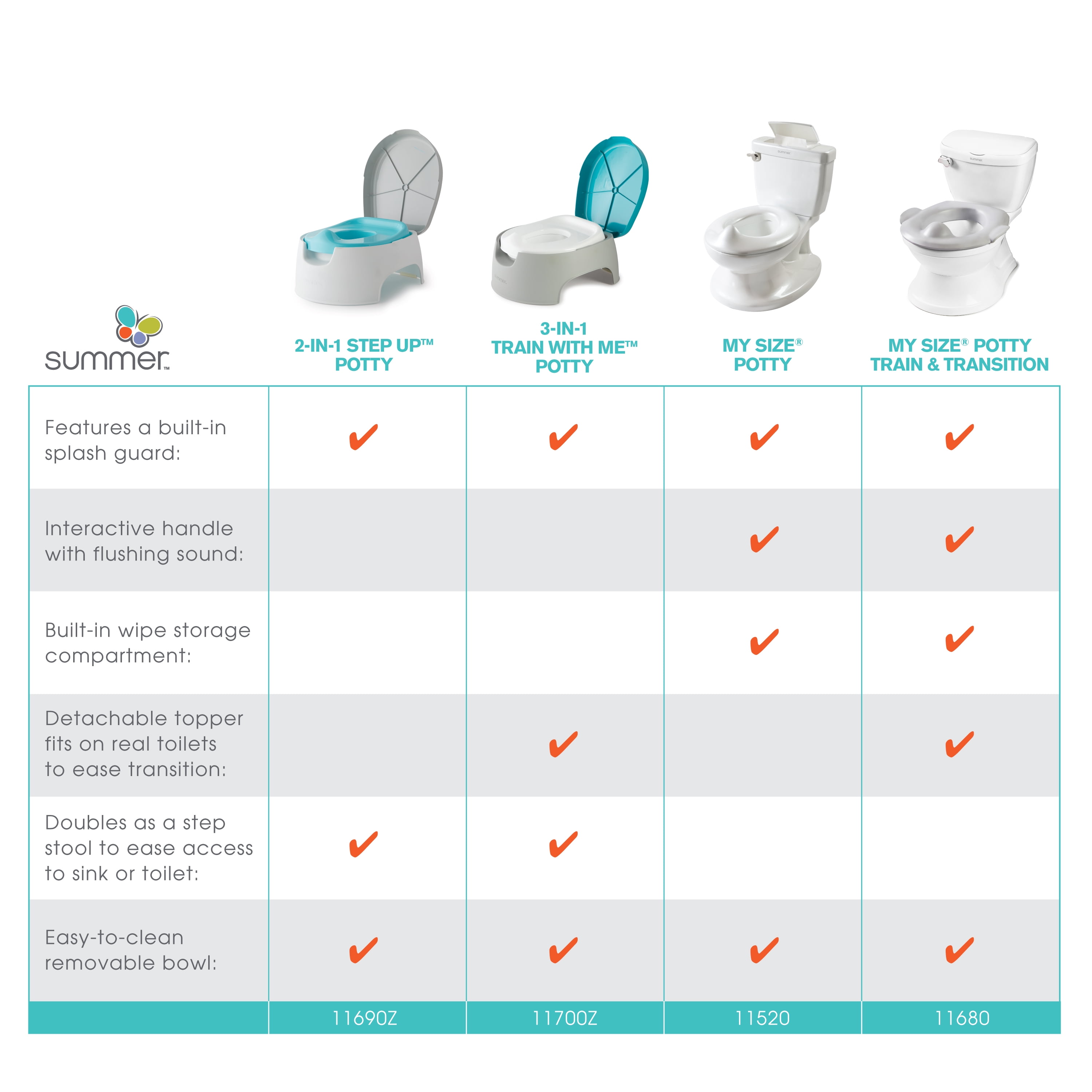 Summer My Size Potty (Princess Pink)