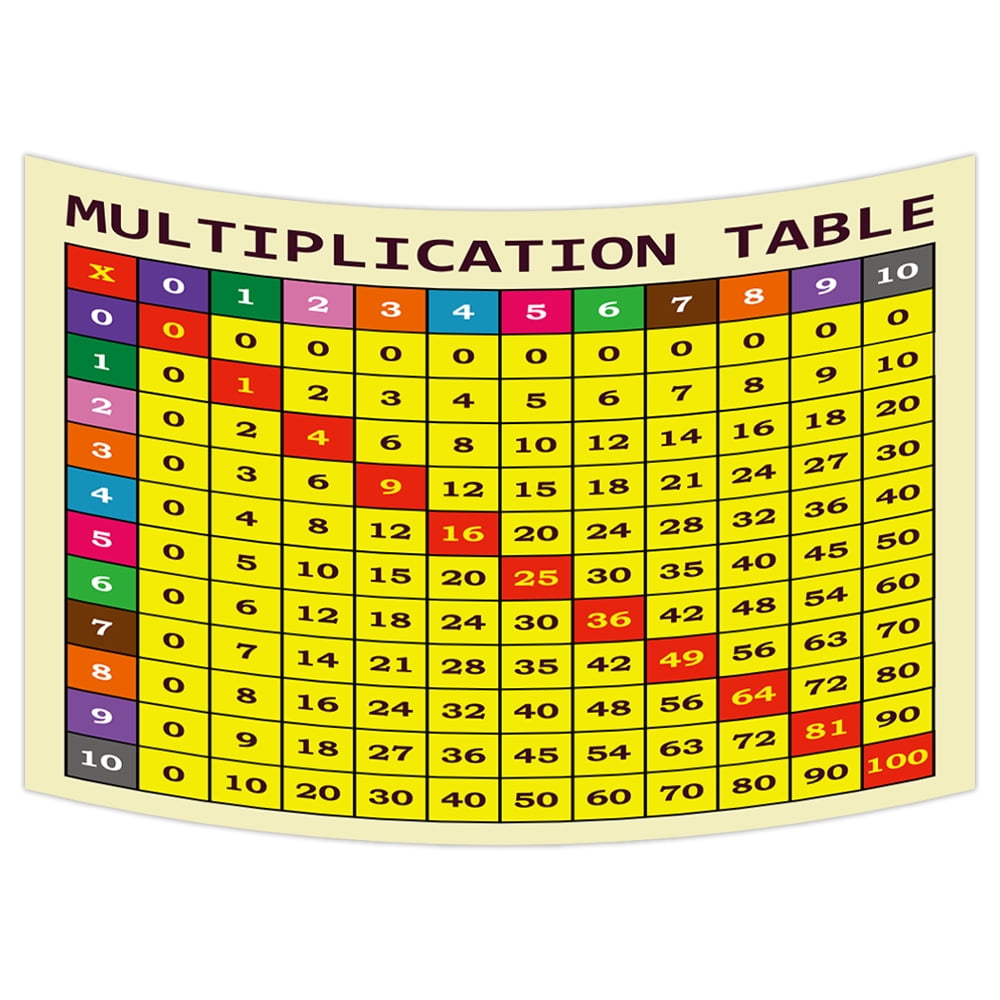 Multiplication Chart 1000x1000