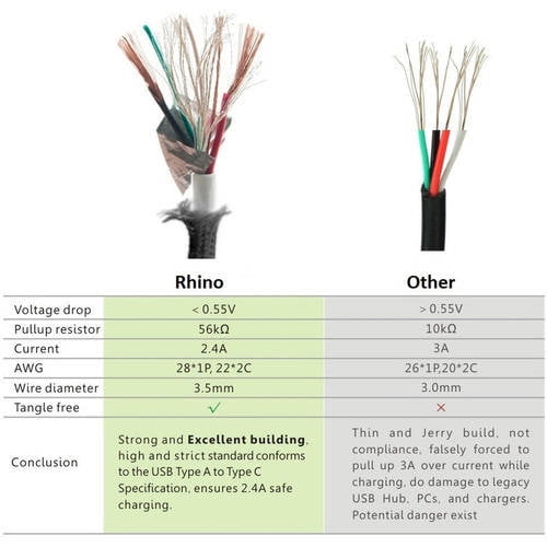 Ipod Cable Pinout