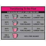 Pure Balance Pro+ Kitten Food with Chicken Dry Cat Food 7 lbs, DHA for ...