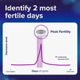 Free Shipping! Clearblue Digital Ovulation Predictor Kit, 10 Ovulation ...