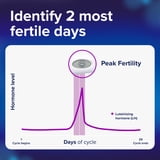 Free Shipping! Clearblue Digital Ovulation Predictor Kit, 10 Ovulation ...