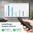 Green Laser Pointer For Powerpoint Presentations: Presentation Clicker ...