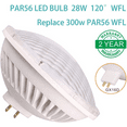 BAOMING Par56 LED Bulb Dimmable 28W, 300W Par 56 Halogen Equivalent ...
