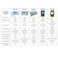 GQ GMC-300S Digital Nuclear Radiation Detector Monitor Meter Geiger ...