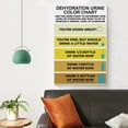 Urine Color Hydration Chart Poster Dehydration Urine Color Canvas for ...