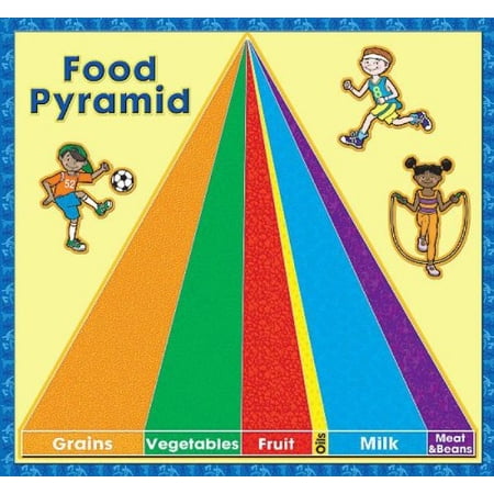 Teacher Created Resources Insert Pocket Chart Food Pyramid - Walmart.ca