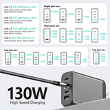 GKEAPZA 130W USB C Charger, 4-Port GaN Fast Wall Charger Foldable ...