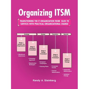 Servicing ITSM: A Handbook of Service Descriptions for it Service ...