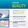 2026 Florida Labor Law Posters Bundle, English & Spanish, OSHA/EEOC ...
