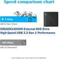External DVD Drive USB 3.2 Gen 1 Slim Portable CD/DVD Burner, High ...