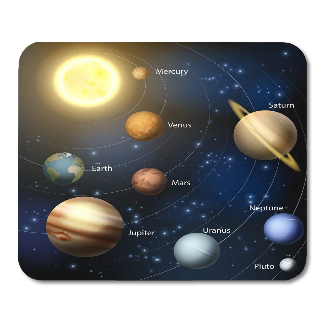 SIDONKU Astrology of The Planets Our Solar System Text Name Mousepad ...