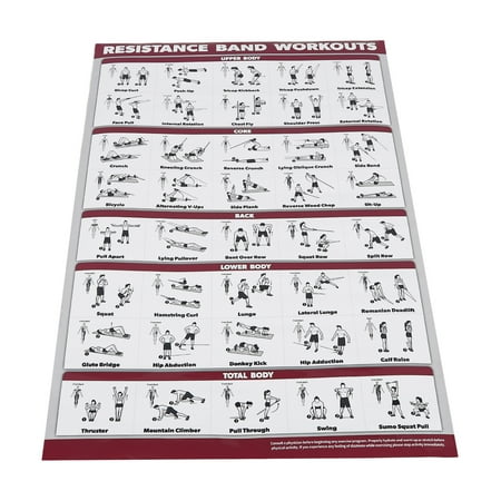 Chart Resistance Bands Workout Poster Easy To Read Effective 60 X 90cm ...