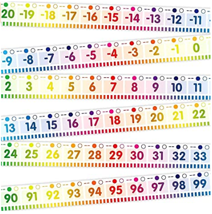 Number Line Bulletin Board Border Rainbow -20 to 100 Classroom ...