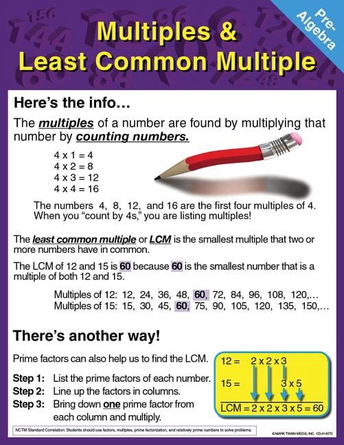 Least Common Denominator Poster