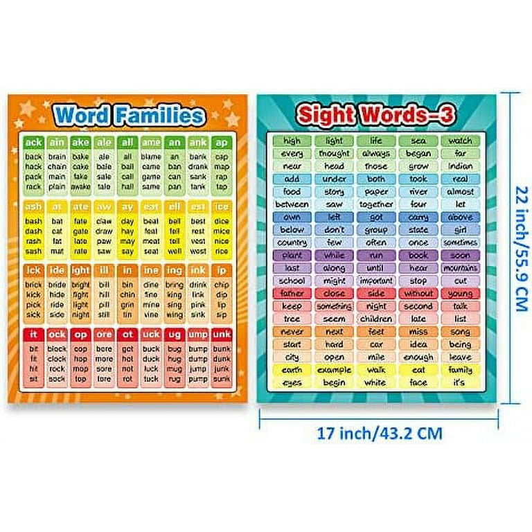 Educational Posters For Classrooms