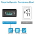 Wellue Pulse Oximeter Finger Monitor,Fingertip Oxygen Monitor for SpO2 ...