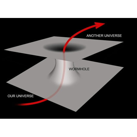 A diagram showing how a wormhole between two parts of our universe or two different universes ...