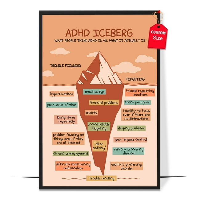 LOLUIS ADHD Iceberg Poster, Boho Mental Health Posters, School ...