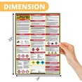 How To Read A Safety Data Sheet (SDS/MSDS) Poster, 24 x 33 Inch, UV Coated Paper (Poster ...