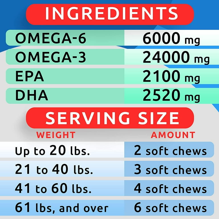 Omega 3 Fish Chart