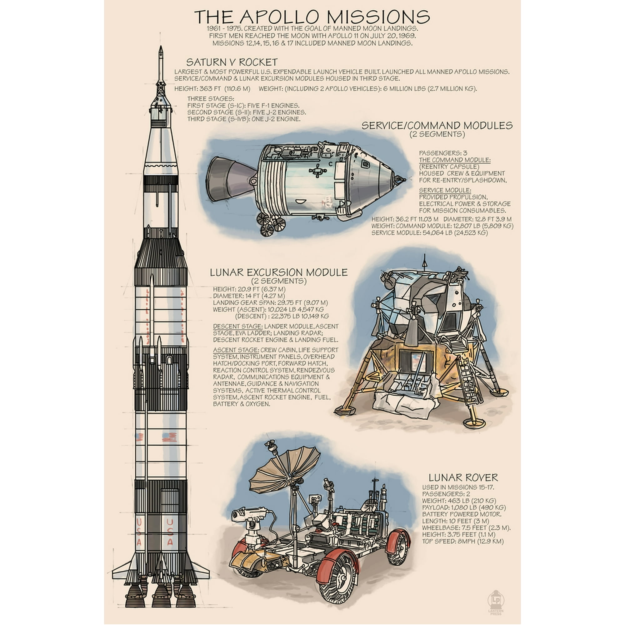 Apollo 3 Mission