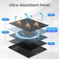 5W Solar Panel for DC 5V Security Cameras, Dual Micro USB & USB-C Ports ...