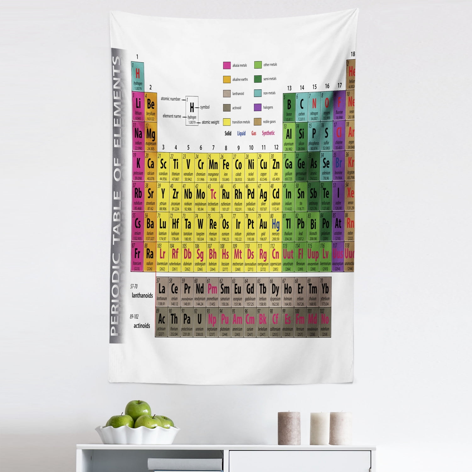 Modern Tapestry, Periodic Table of Elements PHD Chemistry Student ...