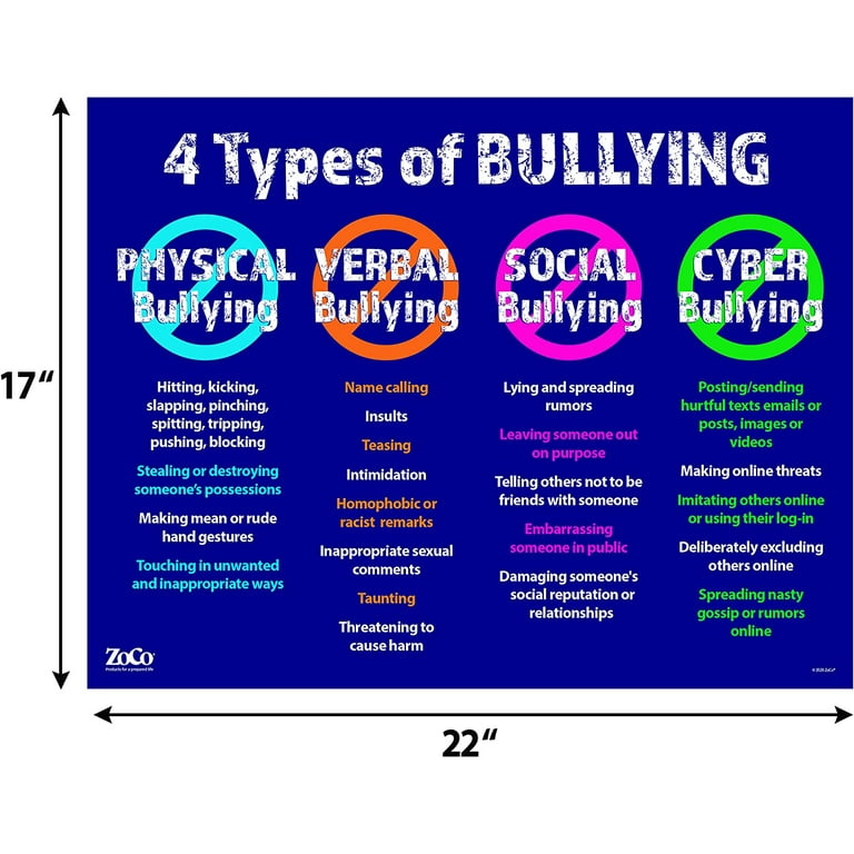 Verbal Bullying Posters
