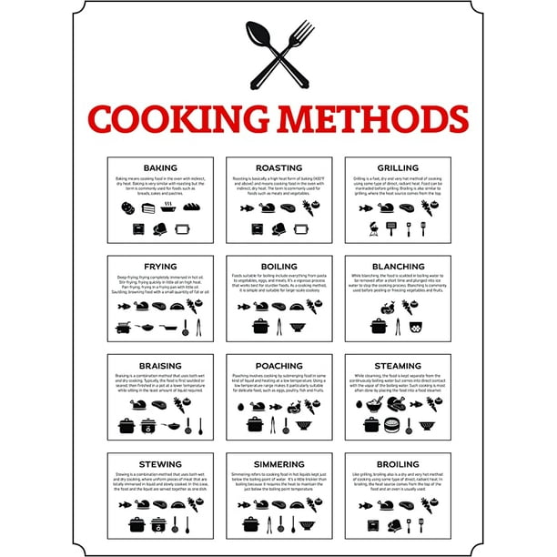 Iconic Arts Laminated Poster: 18x24 Cooking Methods Chef Chart How To ...