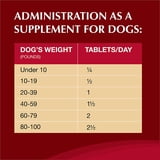 Nutramax Crananidin Chewable Tablets for Dogs - Bladder & Urinary Tract ...