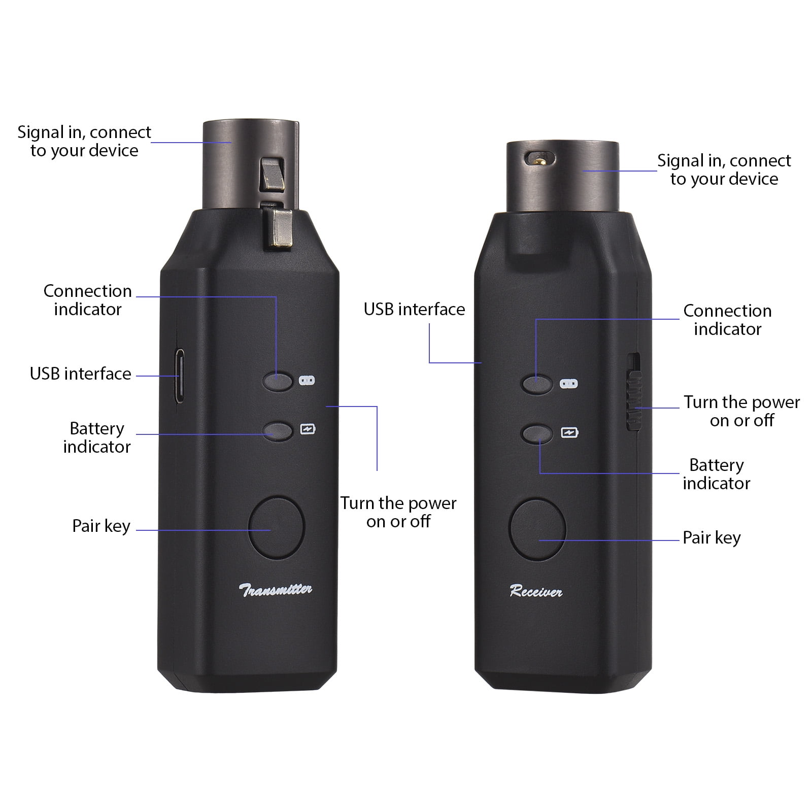 Receiver M-VAVE Microphone Wireless Xlr Transmitter and Receiver ...