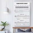 Piano Keyboard Music Theory Chart Poster, Music Educational Wall Art ...