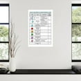 Phlebotomy Wall Art Evacuation Tube Color Codes And Order Of Blood Draw Poster 5 Canvas Painting ...