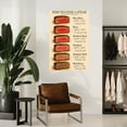 Steak Doneness And Temperature Guide Chart Poster (12) Canvas for ...