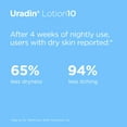 ISDIN Body Lotion Uradin 10, 24 Hour Intense Hydration, Fast Absorbing ...