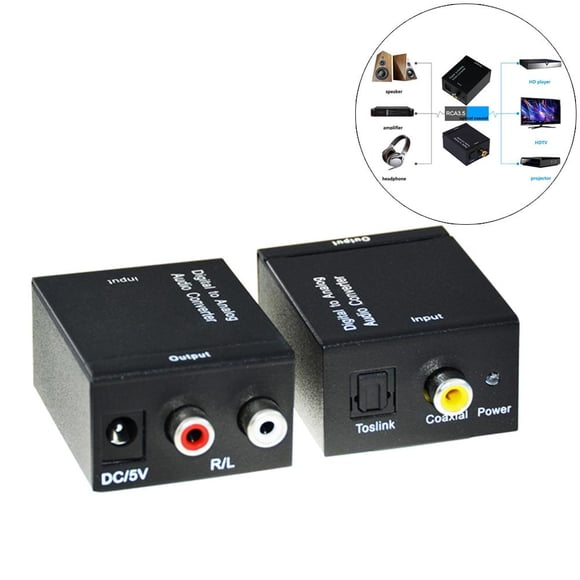 Coaxial to HDMI