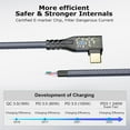 20Gbps USB C 3.2 Extension Cable, 90 Degree USBC 3.2 Gen2 Type-c Male ...