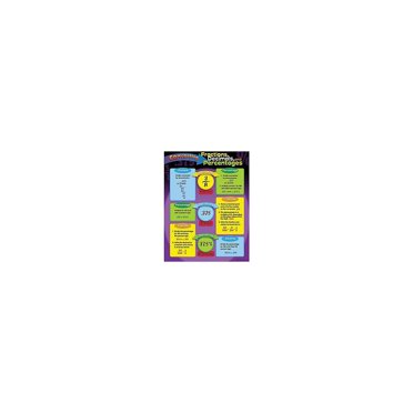 Money Learning Chart, 17" x 22" - Walmart.com