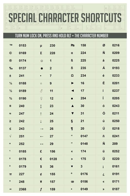 Keyboard Shortcuts Cheat Sheet Special Characters For Computer Reference Chart Educational ...