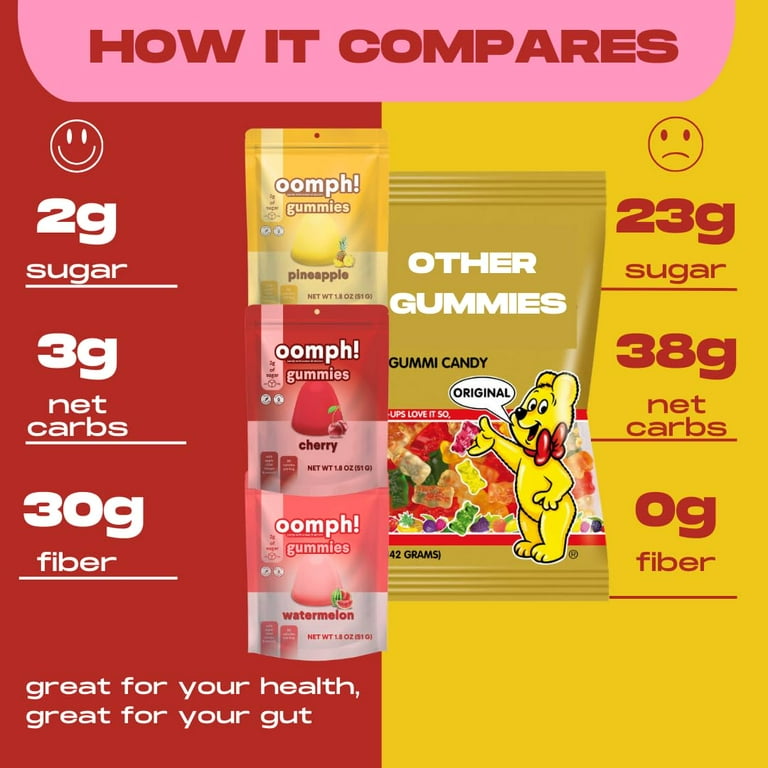 Oomph! Sweets Mini Chews Low Sugar Fruit Snack - Low Calorie High Fiber ...