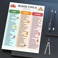 Poster Of O-type Blood Food List, Poster Of O-type Blood Diet Grocery ...