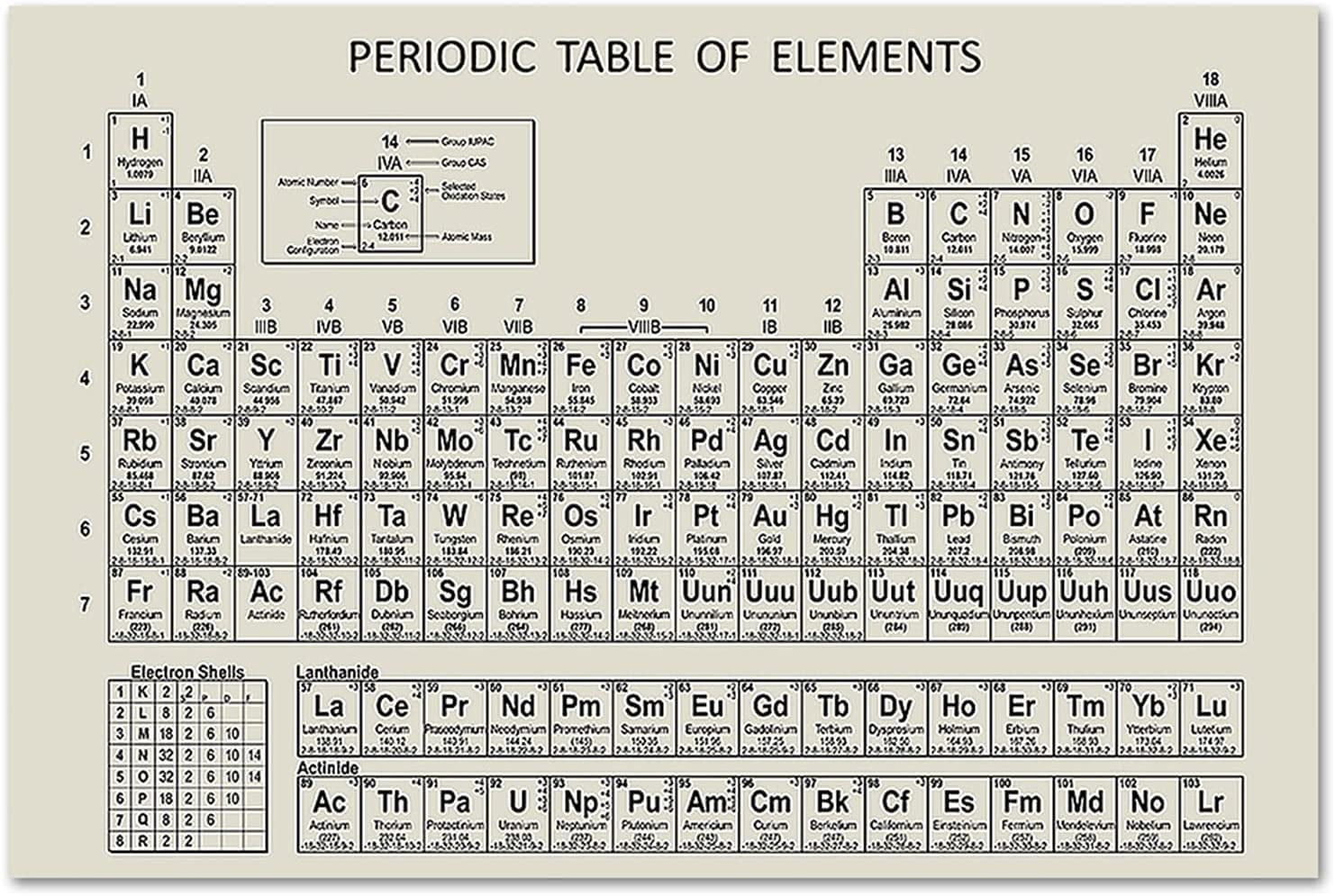 Periodic Table of Elements Poster Chemical Element Chart Display ...